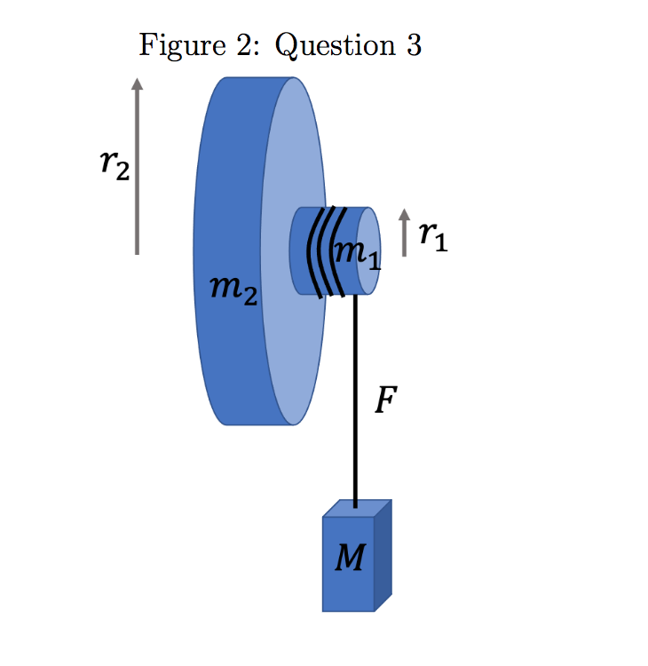 Solved = = = - 3. Figure 2 shows a string with tension F | Chegg.com