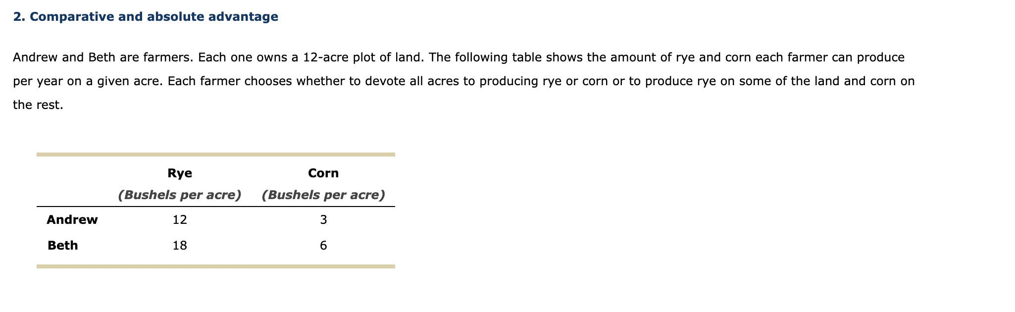 Solved 2. Comparative and absolute advantage Andrew and Beth | Chegg.com