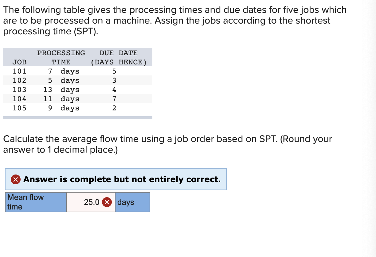Solved The following table gives the processing times and | Chegg.com
