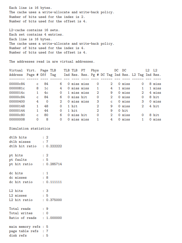 Solved trace.config Data TLB configuration Number of sets: 2 | Chegg.com
