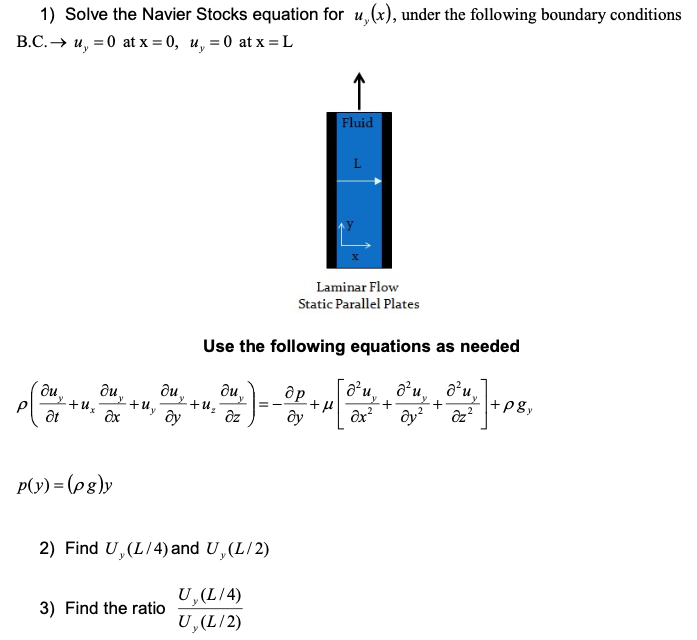 Solved 1) Solve the Navier Stocks equation for u,(x), under | Chegg.com