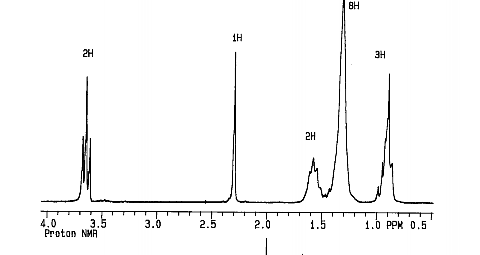 Solved Show me how to properly identify the structure of | Chegg.com