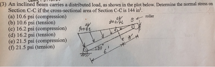 Solved (3) An inclined beam carries a distributed load, as | Chegg.com ...