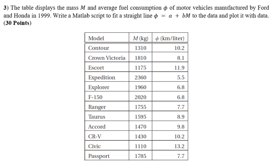 Solved 3) The table displays the mass M and average fuel | Chegg.com