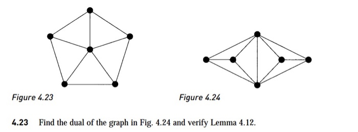 Solved Figure 4.23 Figure 4.24 4.23 Find the dual of the | Chegg.com