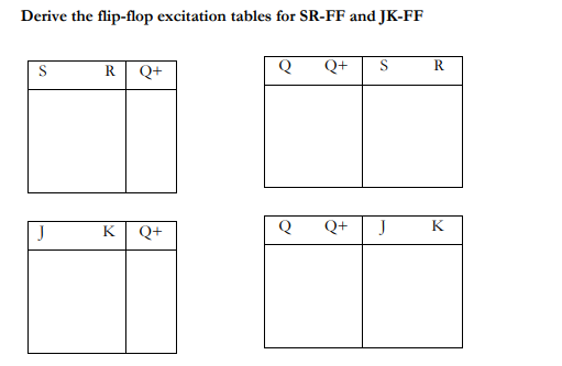 Solved Derive the flip-flop excitation tables fo SR-FF and | Chegg.com