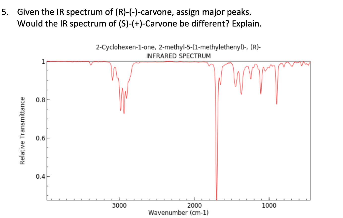 Solved 5. Given the IR spectrum of (R)-(-)-carvone, assign | Chegg.com