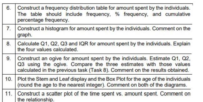 Solved Table below contains data collected from a sample of | Chegg.com