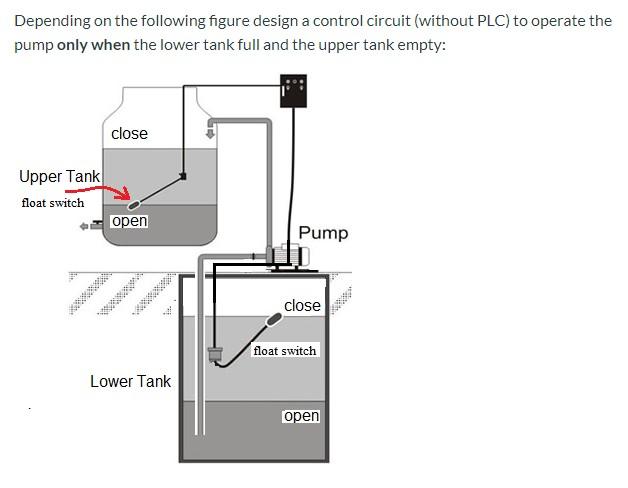 Solved Depending on the following figure design a control | Chegg.com