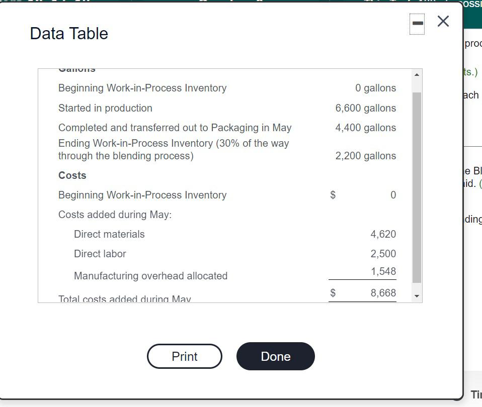 Solved Reference For the Love of Painting Production Cost | Chegg.com