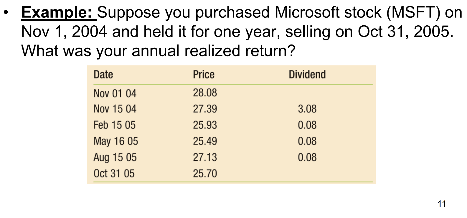 Solved - Example: Suppose you purchased Microsoft stock | Chegg.com