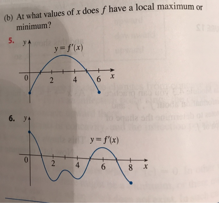 Solved 5-6 The graph of the derivative f' of a function f is | Chegg.com