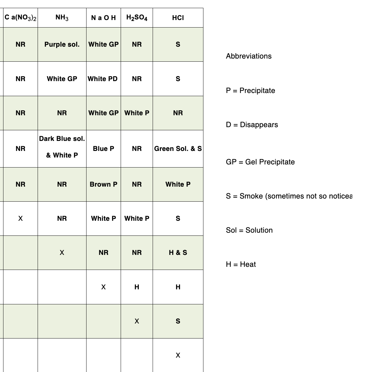 Solved There are six test tubes containing 0.1M aqueous | Chegg.com