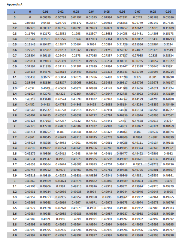 Solved a) Your manufacturing division produces resistors | Chegg.com