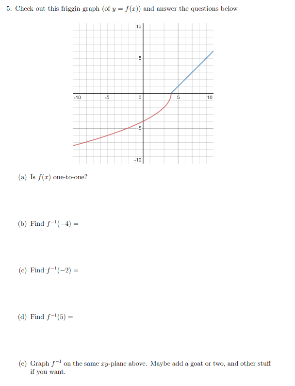 Solved 5. Check out this friggin graph (of y = f()) and | Chegg.com