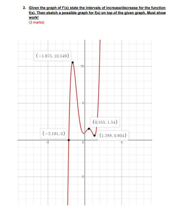 Solved 2. Given the graph of f′(x) state the intervals of | Chegg.com