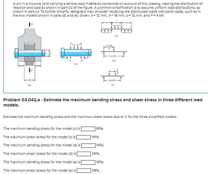Solved A pin in a knuckle joint carrying a tensile load F | Chegg.com