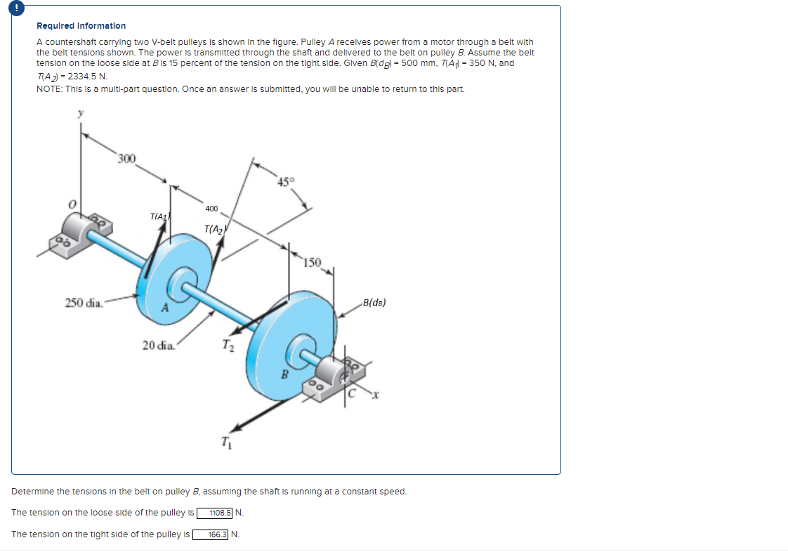 Solved ! Required Information A countershaft carrying two | Chegg.com