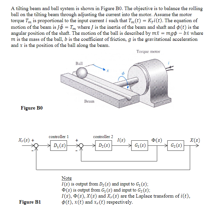 Solved A tilting beam and ball system is shown in Figure BO. | Chegg.com