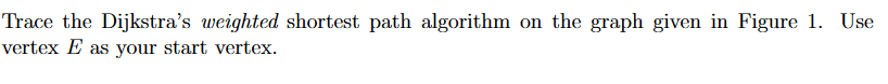 Solved Trace the Dijkstra's weighted shortest path algorithm | Chegg.com