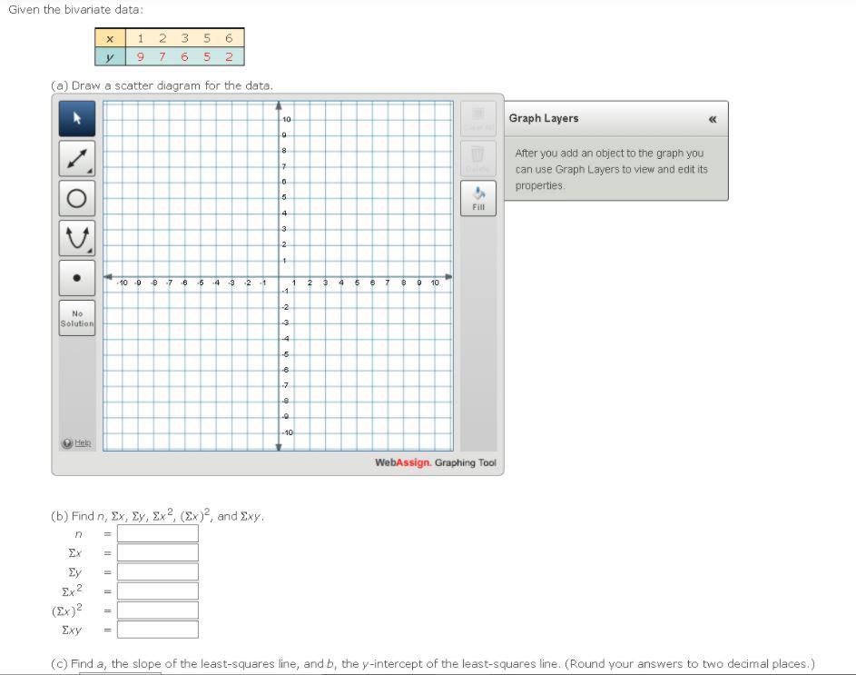 Solved Given the bivariate data: x 1 2 97 3 5 6 6 5 2 (a) | Chegg.com