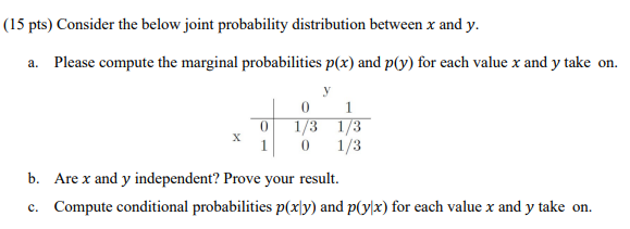 Solved (15 ﻿pts) ﻿Consider the below joint probability | Chegg.com