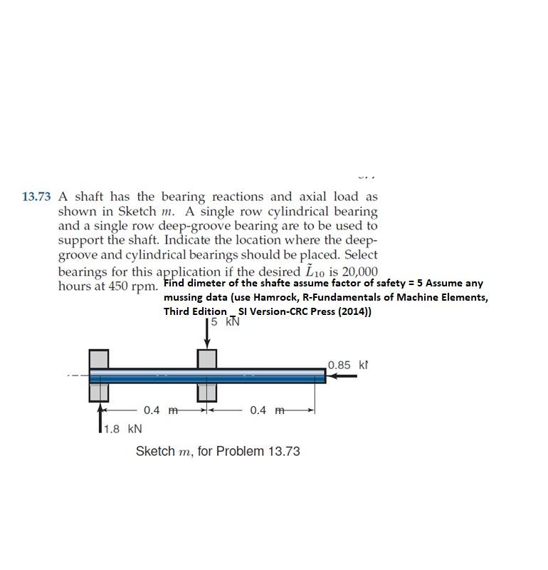 Solved 13.73 A shaft has the bearing reactions and axial | Chegg.com
