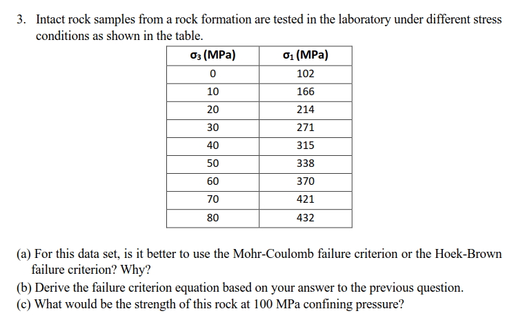 Solved 3. Intact rock samples from a rock formation are | Chegg.com