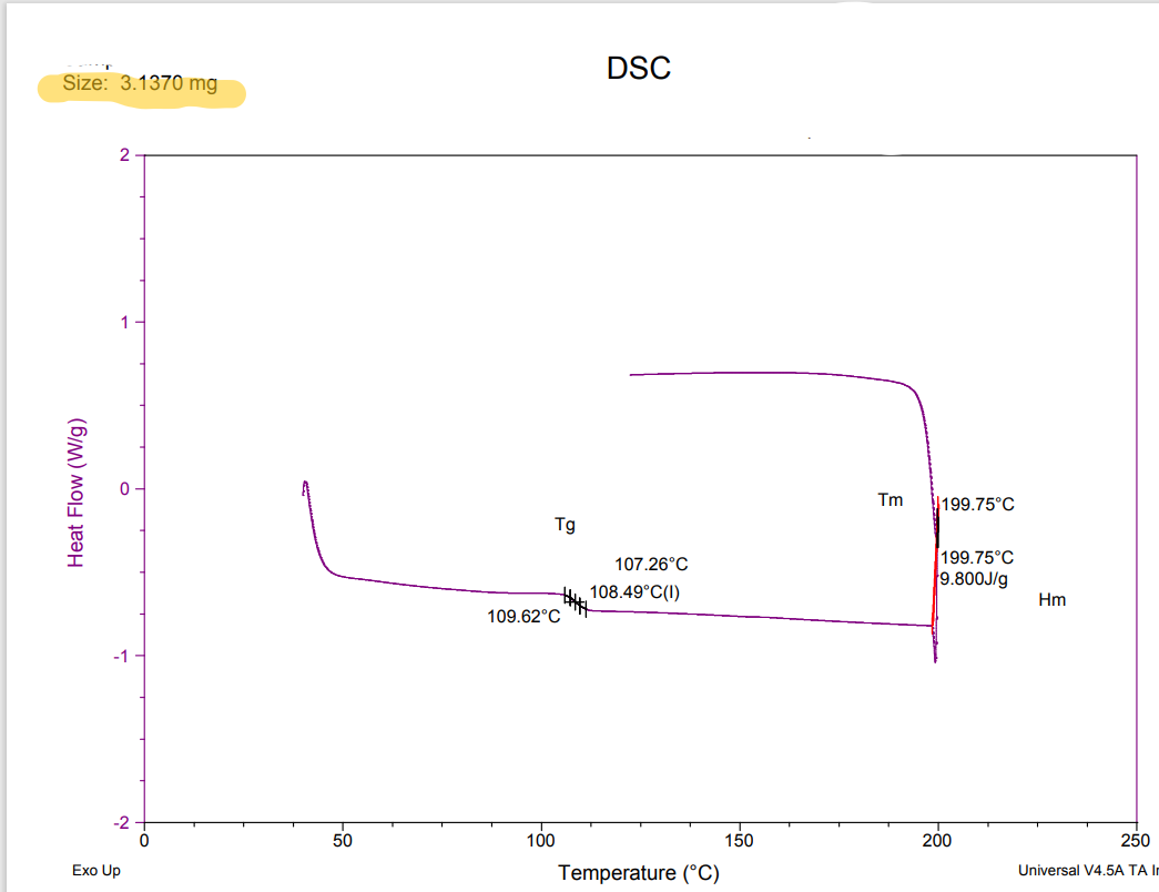 Solved From the DSC data, explain the differences between | Chegg.com