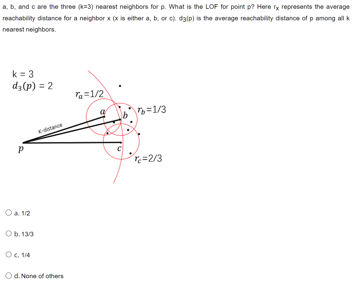Solved a,b, and c are the three (k=3) nearest neighbors for | Chegg.com