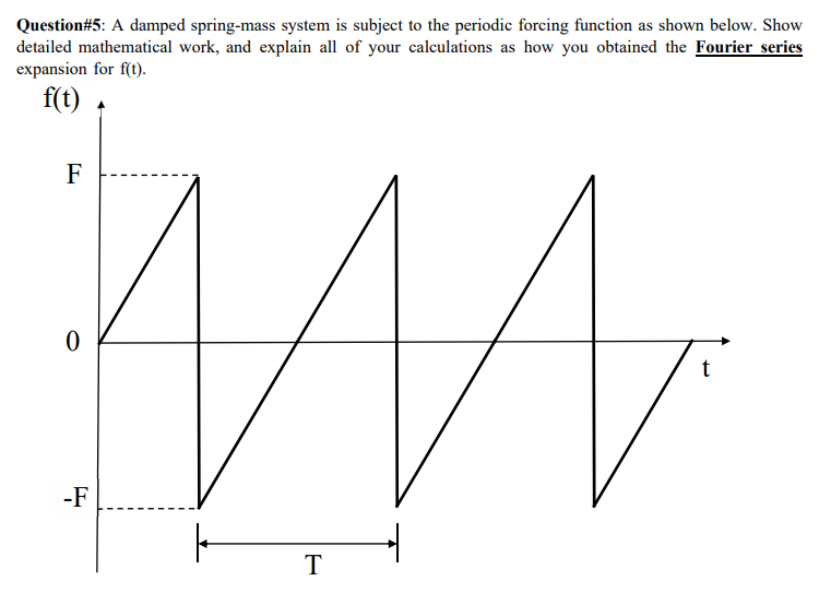 Solved Question#5: A damped spring-mass system is subject to | Chegg.com