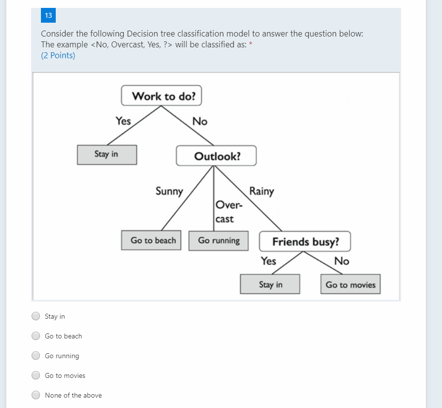 Solved 13 Consider the following Decision tree | Chegg.com