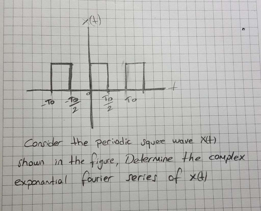 Solved ( t) TO To To 2 Consider the periodic square wave | Chegg.com