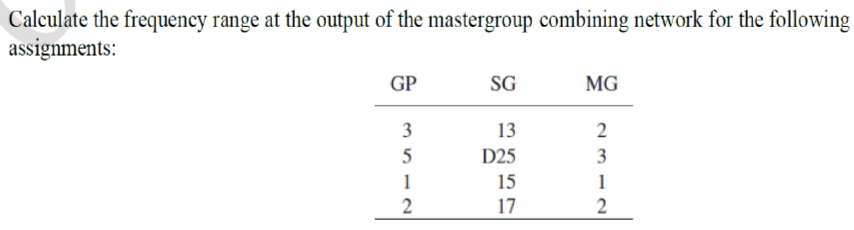 Solved Calculate the frequency range at the output of the | Chegg.com