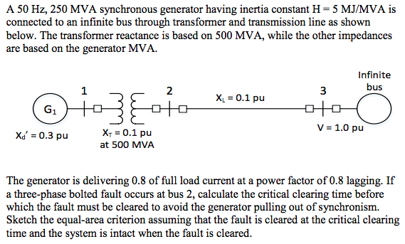 Solved A 50 Hz, 250 MVA synchronous generator having inertia | Chegg.com