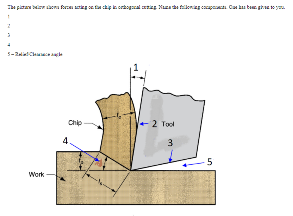 Solved The picture below shows forces acting on the chip in | Chegg.com
