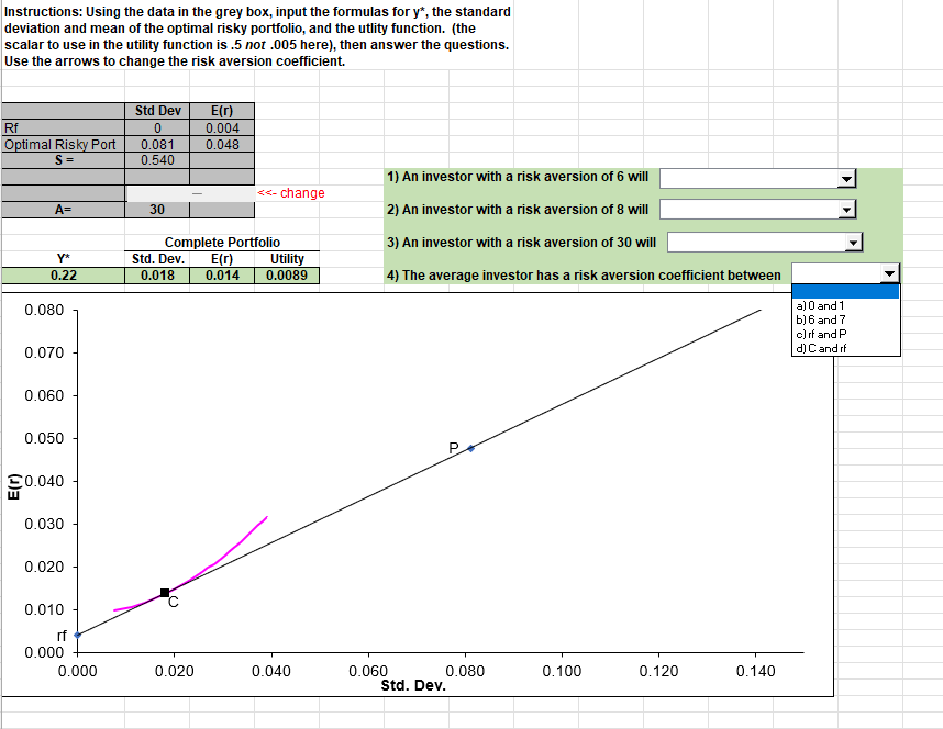 Solved 4) ﻿The average investor has a risk aversion | Chegg.com