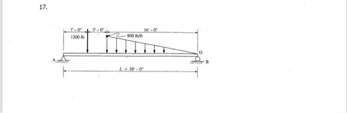 Solved Determine the magnitude of the resultant of the | Chegg.com