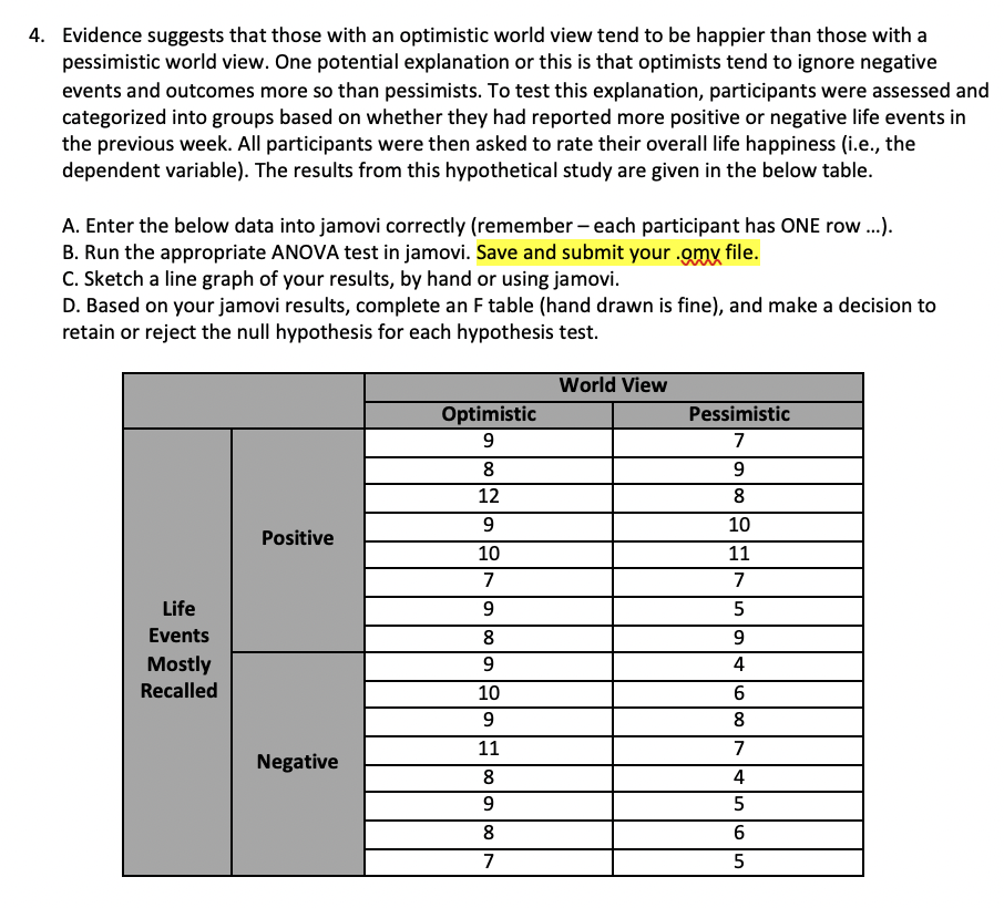Solved Evidence suggests that those with an optimistic world | Chegg.com
