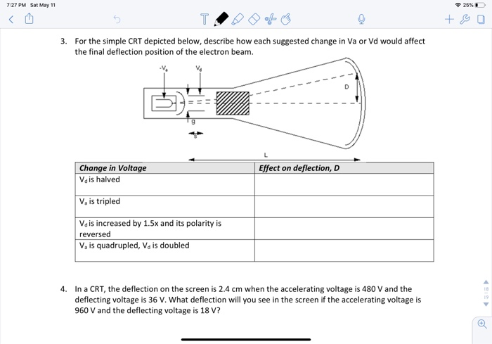 Solved 727 PM Sat May 11 ? 25% 3. For the simple CRT | Chegg.com