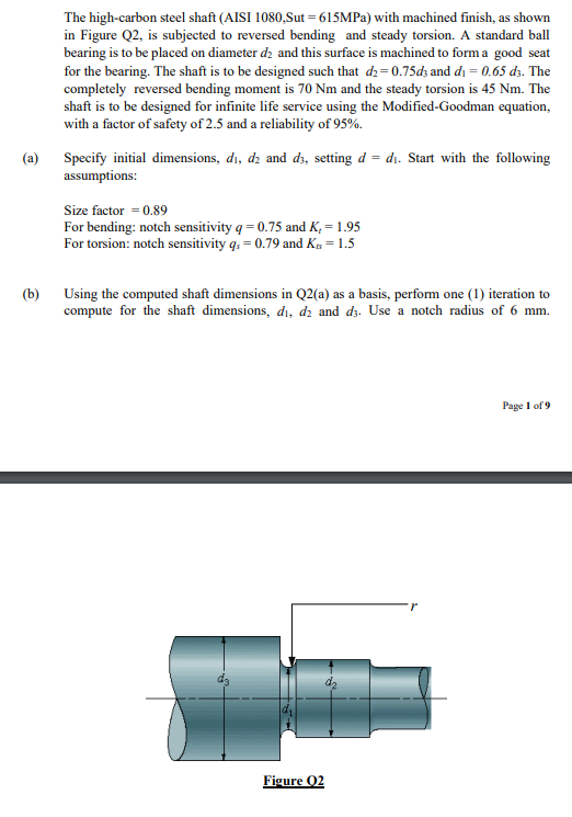 Solved The high-carbon steel shaft (AISI 1080,Sut =615MPa ) | Chegg.com