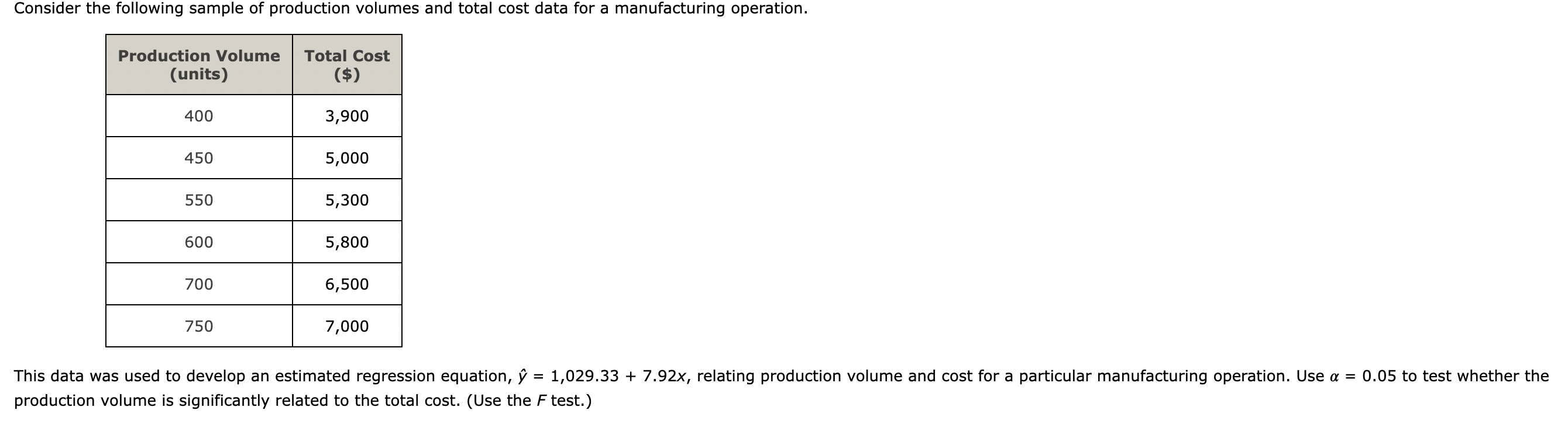 Solved Consider the following sample of production volumes | Chegg.com