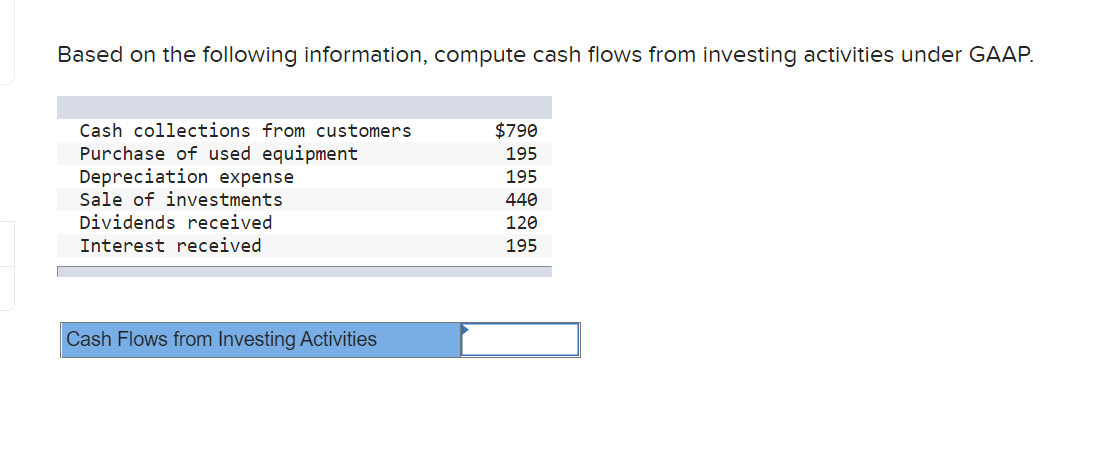 Solved Based on the following information, compute cash | Chegg.com