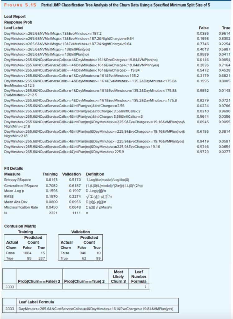 a-2. Compute misclassification rates for training set | Chegg.com