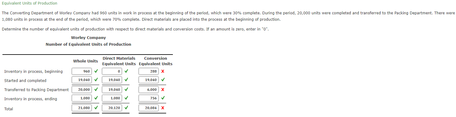 Solved Equivalent Units of Production The Converting | Chegg.com