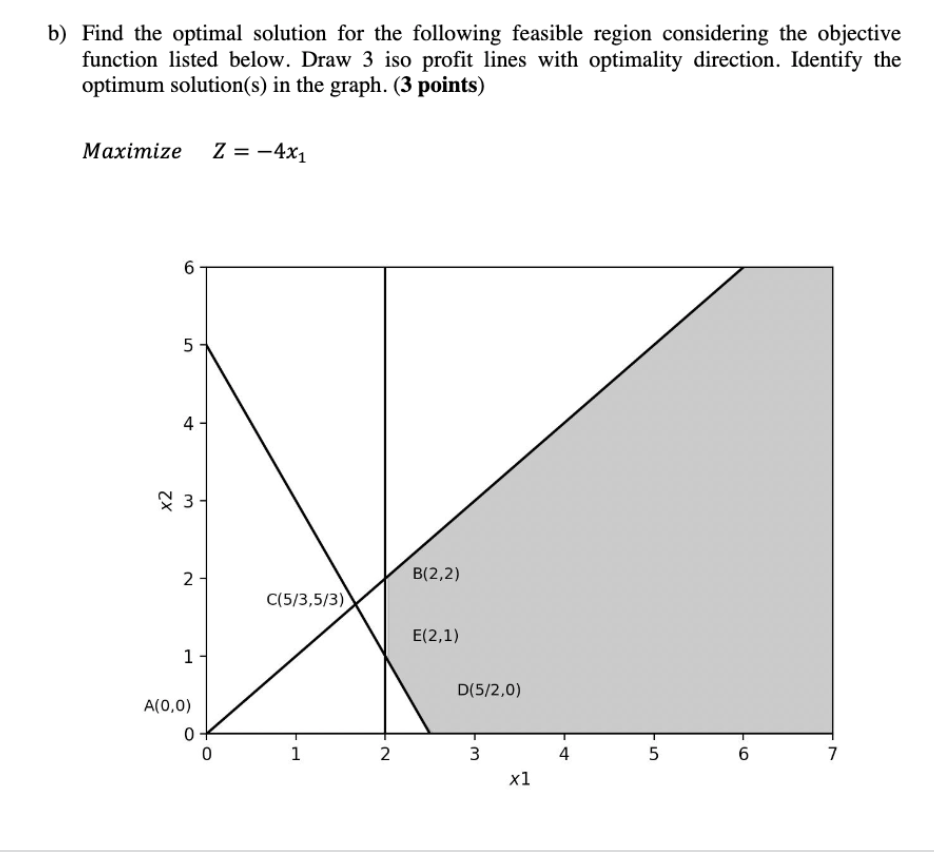 Solved Find the optimal solution for the following feasible | Chegg.com