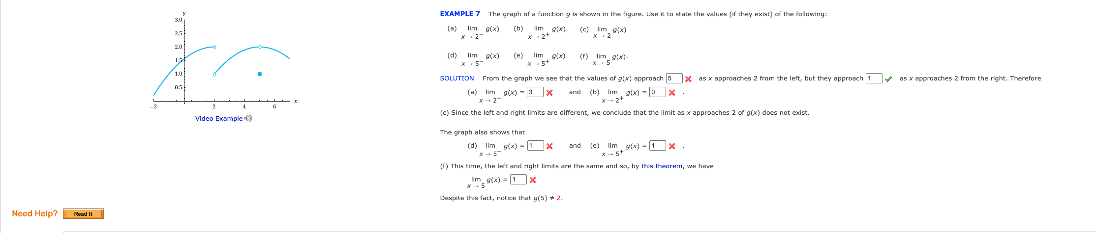 Solved EXAMPLE 7 The graph of a function g is shown in the | Chegg.com
