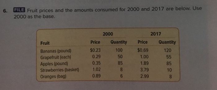 Solved A determine the simple price indexes B determine the | Chegg.com