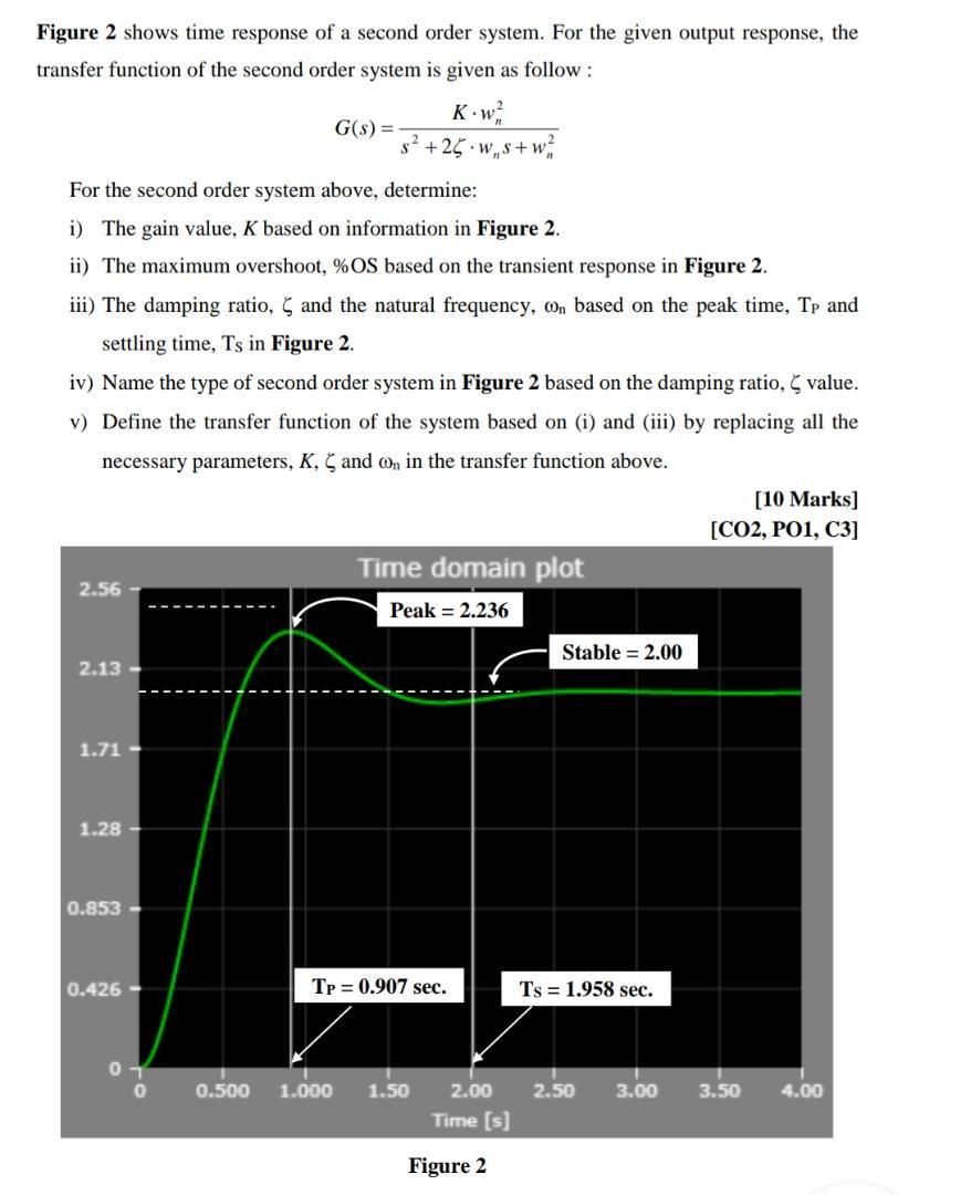 Figure 2 shows time response of a second order | Chegg.com