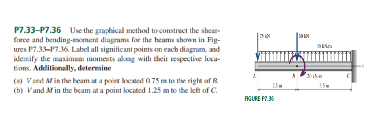 [Solved]: P7.33-P7.36 Use the graphical method to construc